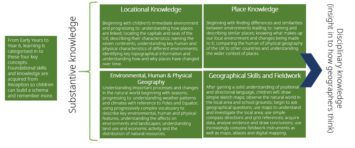 Holley Park Academy - Geography
